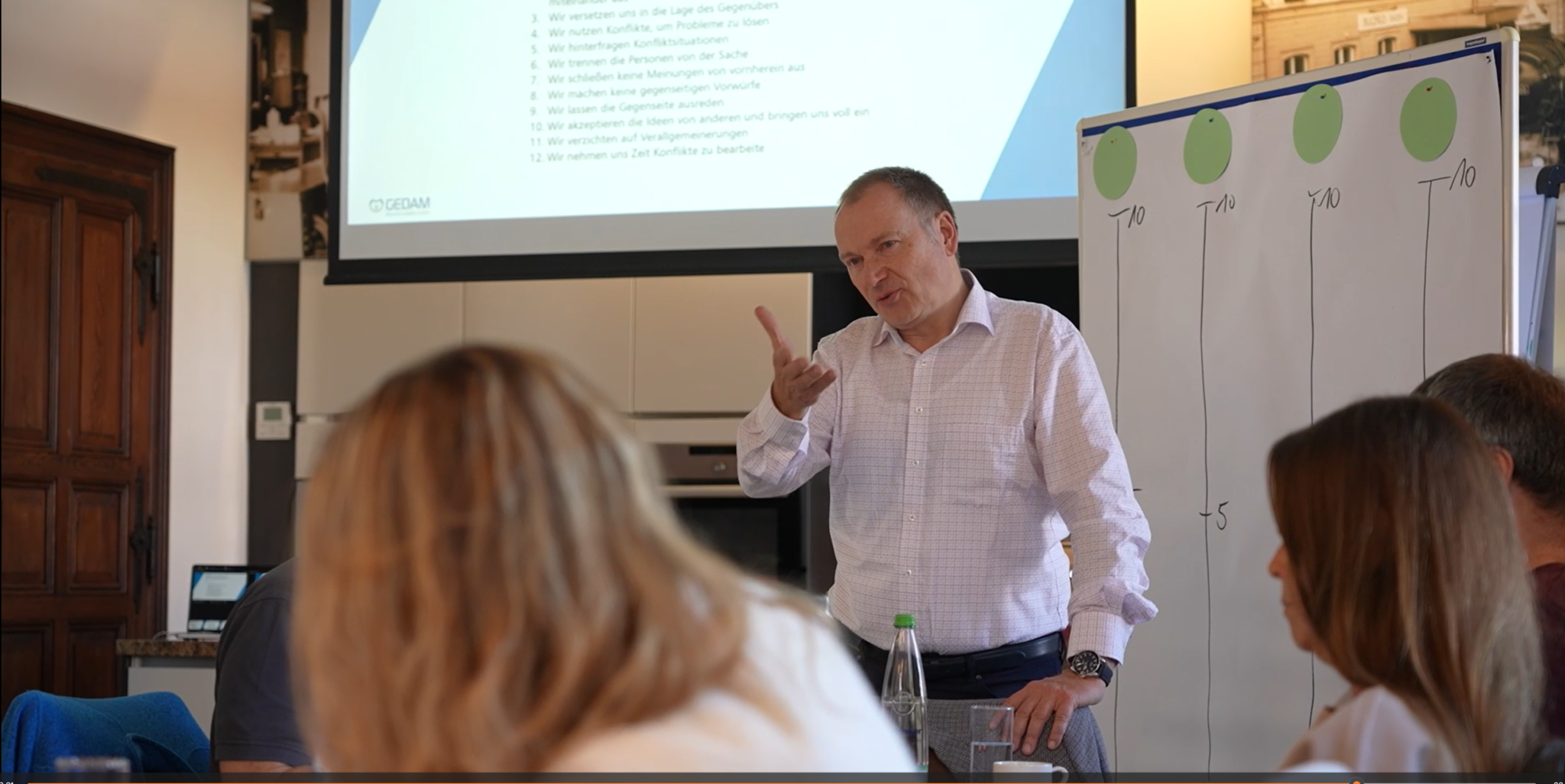 DISG Modell für Unternehmen – Einfach erklärt - DISG training